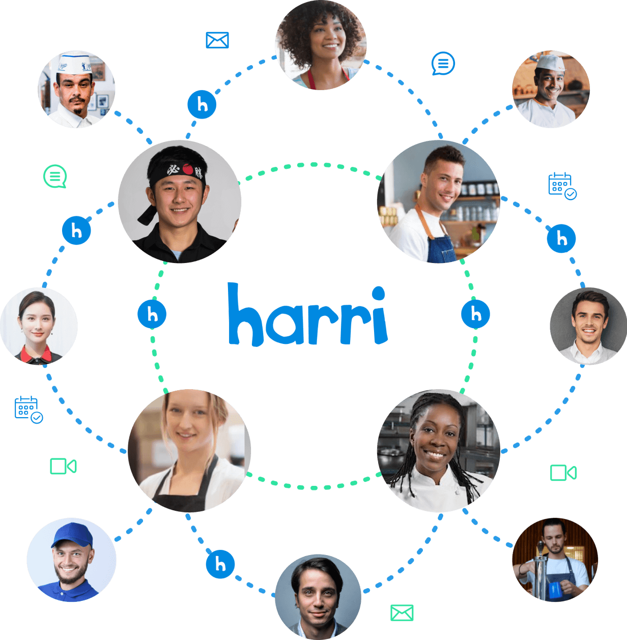 Hotel Workforce Management Solution - Harri - Hotel Design